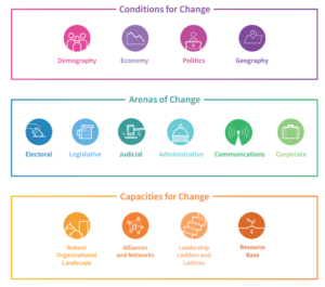 Changing States: A Framework for Progressive Governance - USC Equity ...
