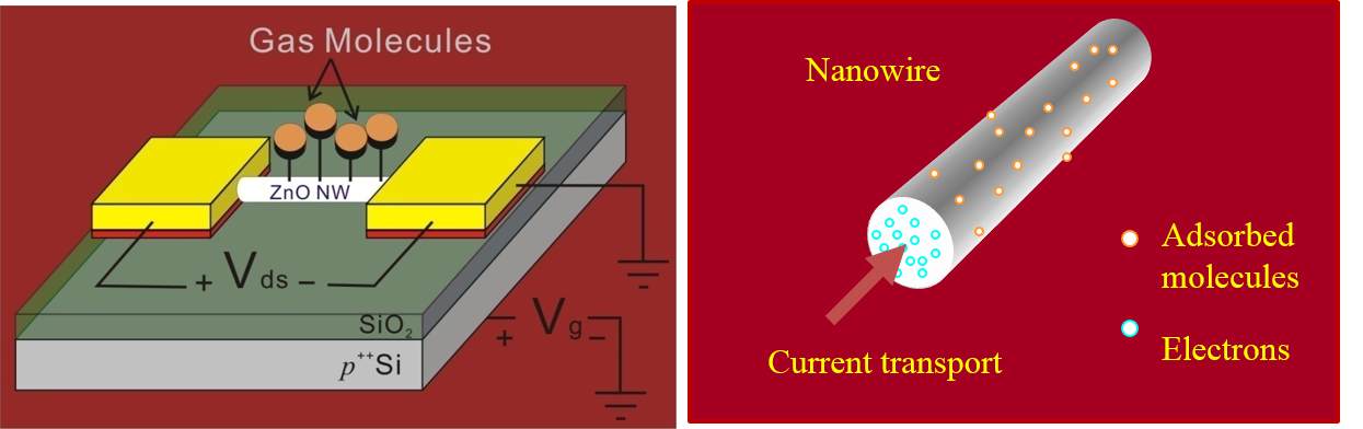 Electronic and Energy Devices - NAMI - Nanoelectronics and Advanced ...