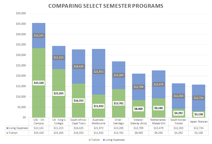 Finances - Cost, Aid, Scholarships - Office of Overseas Studies