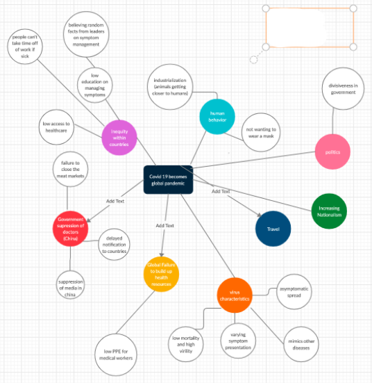 Virtual Icebreakers that get the Brain Moving - Teaching at Dornsife