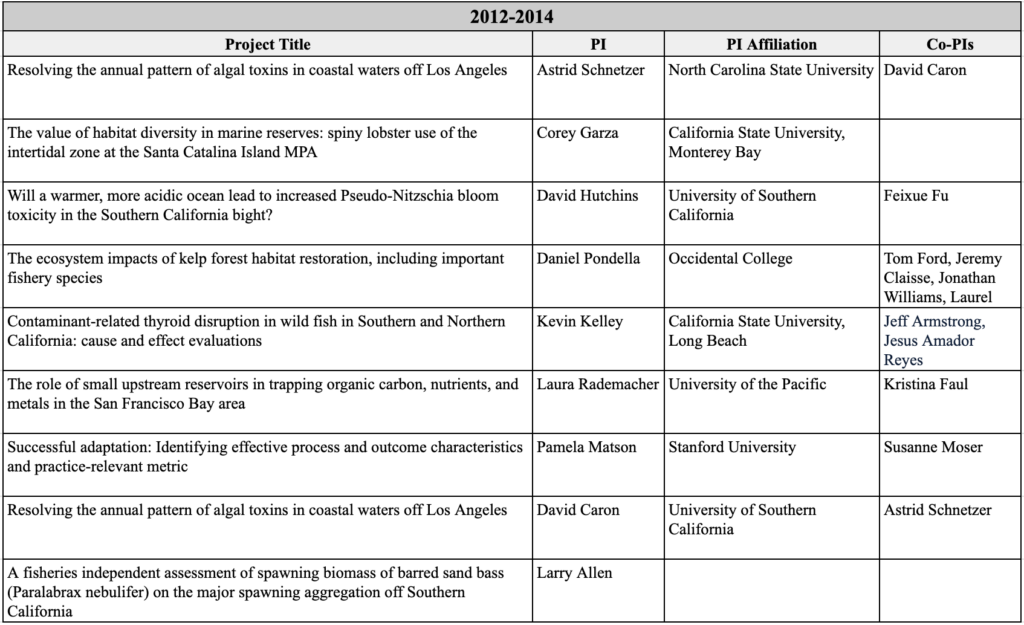 Past Projects - USC Sea Grant